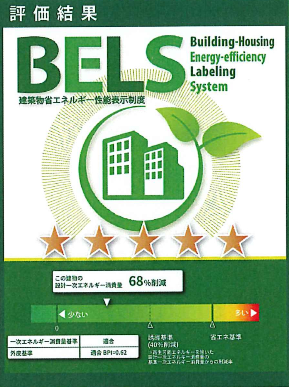 国 の 省エネ 評価 性能 bels 星 5 つ を 取得 bels ベル ス 建築 物 省 エネルギー 性能 表示